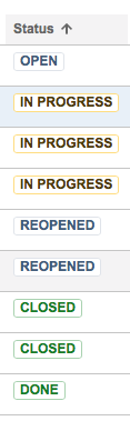 JIRA Order by Clause for Statuses – An Integrated World
