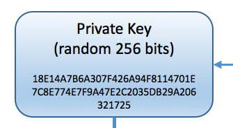 What exactly is a bitcoin address? – An Integrated World